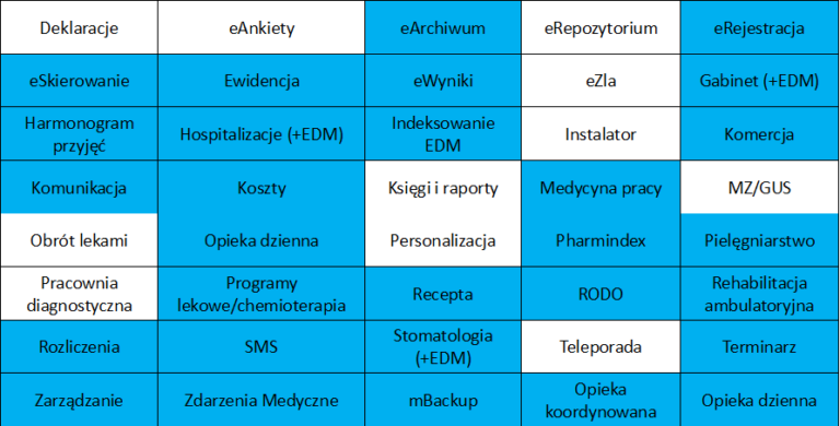 Ostatnio wydane funkcje w systemie mMedica 9.1.0 z 28.03.2023 - mMedica Ostatnio wydane funkcje w systemie mMedica 9.1.0 z 28.03.2023 - mMedica