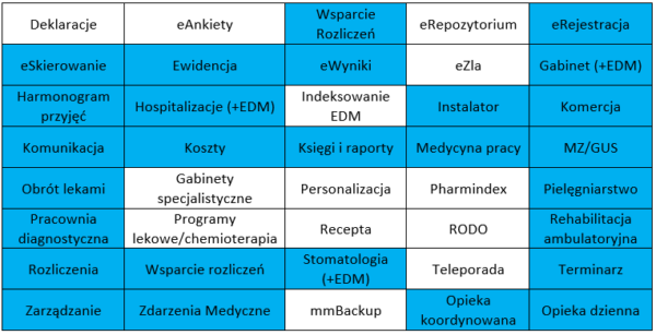 Wydane funkcje w wersji 10.2.0 z 27.02.2024 - mMedica Wydane funkcje w wersji 10.2.0 z 27.02.2024 - mMedica