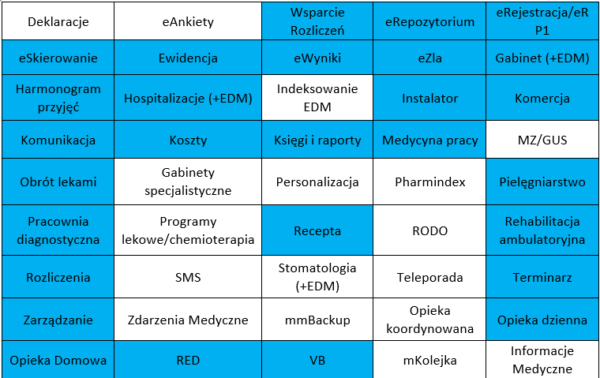 Wydane funkcje w wersji 10.5.0 z 27.05.2024 - mMedica Wydane funkcje w wersji 10.5.0 z 27.05.2024 - mMedica